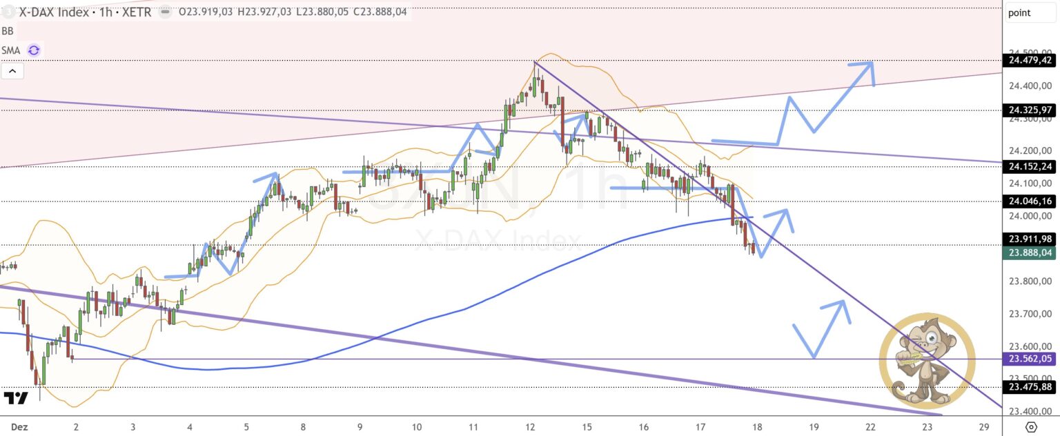 MORGENANALYSE zum Donnerstag, den 18.12.2025 – money-monkeys.com